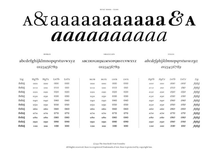 Most Expensive Fonts in the World & Where to Find Them